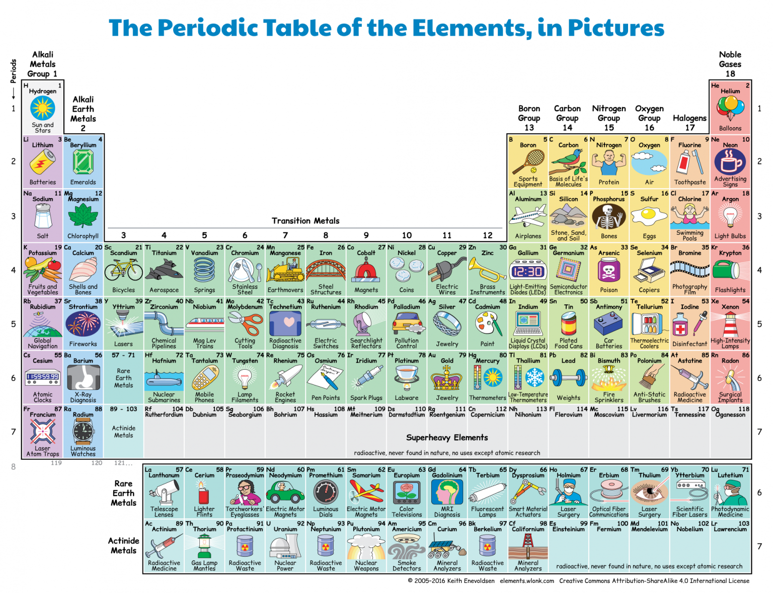 Check out this interactive periodic table illustrating the daily life ...